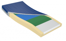 Geo-Mattress® UltraMax™ | WoundSource